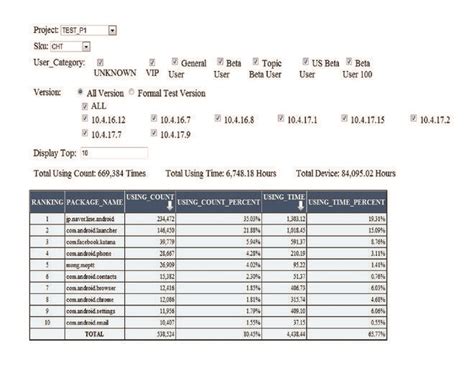 Query Application Usage By Project Download Scientific Diagram