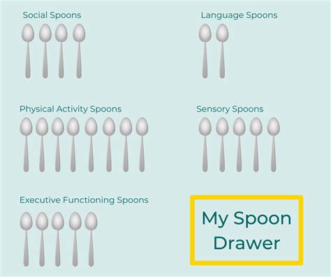 Pin On Spoon Theory