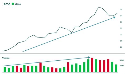 reddit trading strategies volume indicators for beginners r