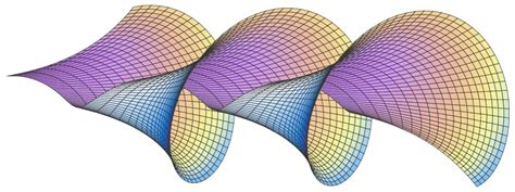 Pgfplots Plot Dini S Surface TeX LaTeX Stack Exchange