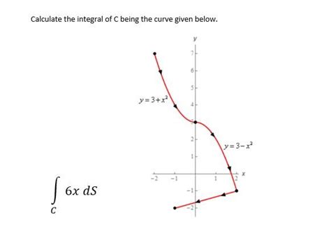 Solved Calculate The Integral Of C Being The Curve Given Chegg