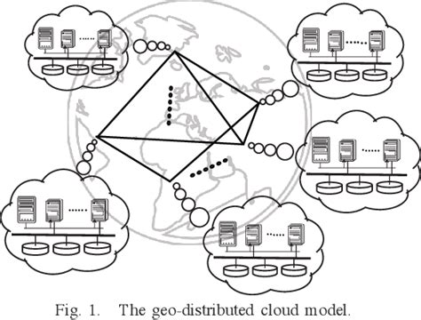Figure 1 From Scaling Social Media Applications Into Geo Distributed