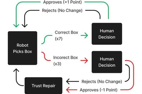 Okyere Amponsah Kwatia On Linkedin Universityofmichigan Robots