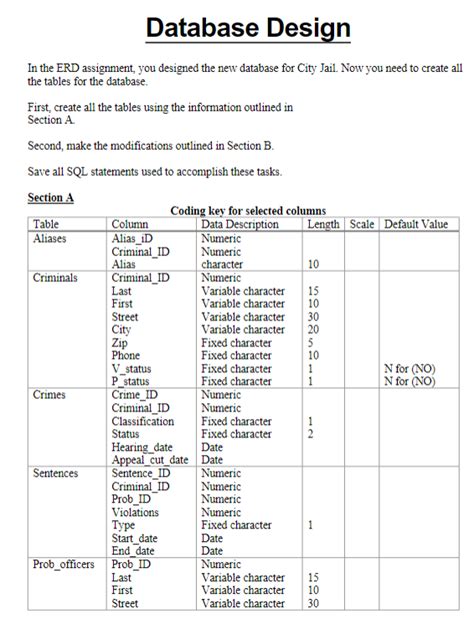 Solved Database Design In The Erd Assignment You Designed