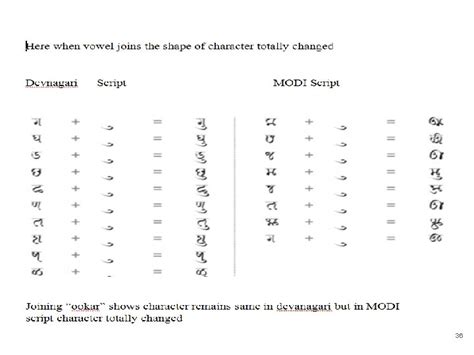 Character Recognition Of Modi Script Using Distance Classifier