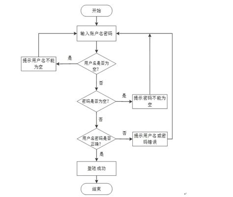 计算机毕业设计springboot的游戏数据设计与实现源码lw和游戏相关的springboot毕业设计 Csdn博客