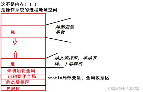 面试官：说一下你对const Static Volitale的理解 Volit C语言 Csdn博客