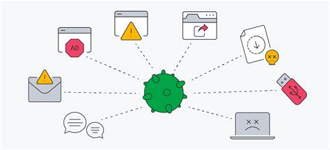 How To Check Your Website For Malware Protect Your Website Mizan Themes
