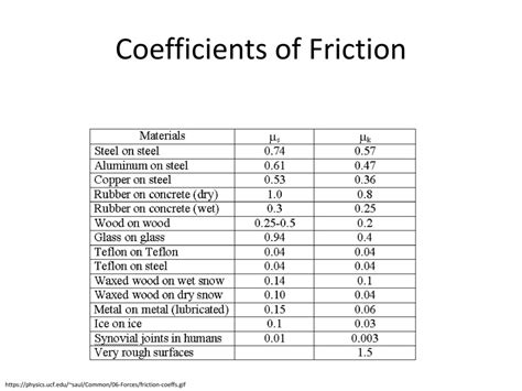 Newtons Laws Inertia Force Action And Reaction Ppt Download