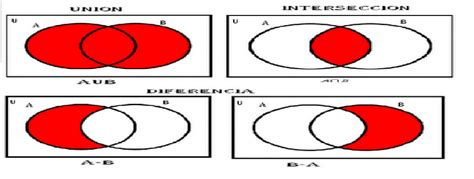 Diagrama De Venn Euler Conjunto Vacio Diagrama De Euler De