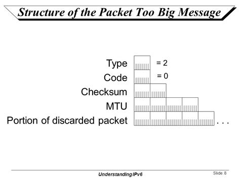 Understanding Ipv6 Slide 1 Lesson 5 Icmpv6 Understanding Ipv6 Slide 2 Lesson Objectives