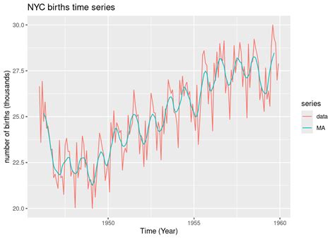 Fundamentals Of Biological Data Analysis 17 Time Series Modeling And Forecasting