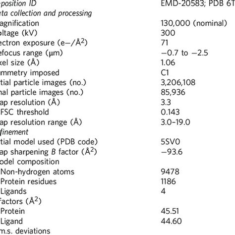 Data Collection Processing And Refinement Statistics Download