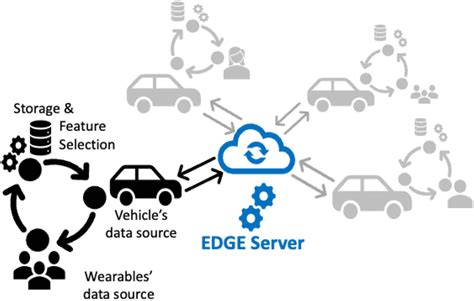 System Architecture Data Sources Characterize Two Different Cyber Download Scientific Diagram