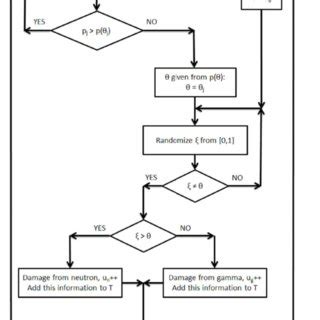 The Scheme Of The Monte Carlo Algorithm 6 Download Scientific Diagram