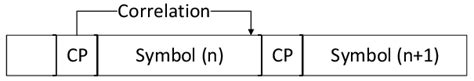 Cyclic Prefix Correlation Download Scientific Diagram