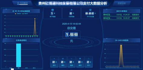 Use Cases Calling 案例召集 Issue gogf gf GitHub