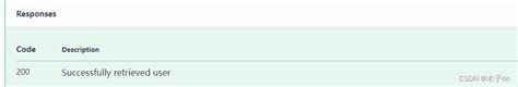 springboot3整合openapi3 swagger3 springboot openapi3 csdn博客
