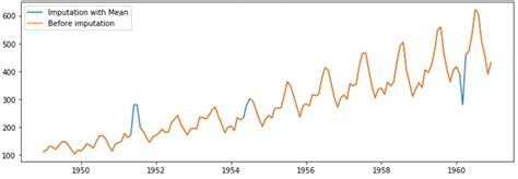 Time Series Forecasting · Into The Ai