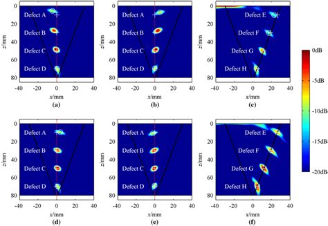 TFM Imaging Results Of The Target Specimen Basic TFM Images For Download Scientific Diagram