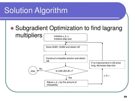 Ppt Hub And Spoke Network Design Powerpoint Presentation Free Download Id1402109