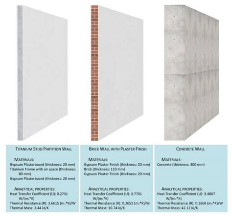 Algorithmic Based Bim Parametric House
