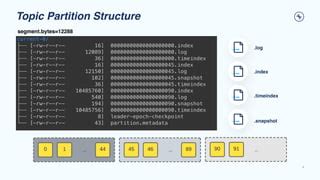 Under The Covers Segments Of Apache Kafka With Kirill Kulikov Current 2022 PDF