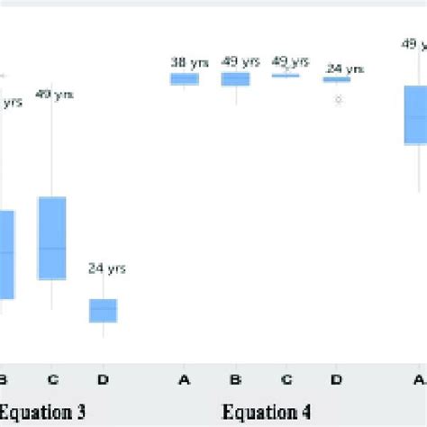 The Relevance Of Variance Between The Equation 3 Equation 4 And Download Scientific Diagram