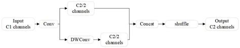 Yolo Dynamic A Detection Algorithm For Spaceborne Dynamic Objects
