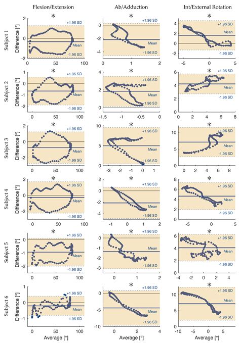 sensors free full text a framework for analytical validation of