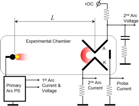 Waveforms Of The Primary Arc Upper Trace Current And Lower Trace