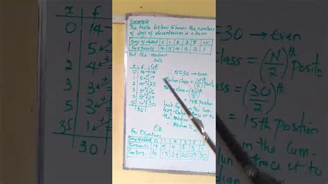 Median For Ungrouped Data YouTube