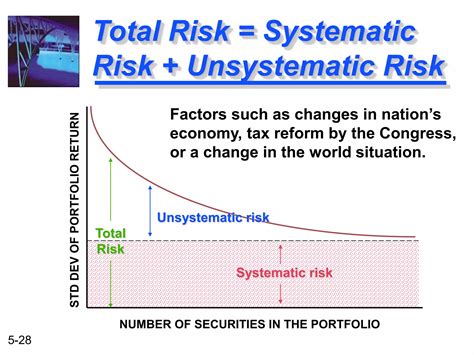 Risk And Return Ppt