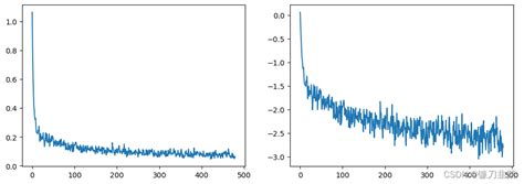 【扩散模型】huggingface Diffusers实战 Csdn博客