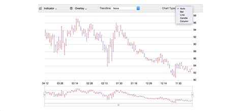 Financial Chart Component Javascripthtml5 And Jquery Ignite Ui