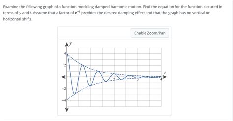 solved examine the following graph of a function modeling