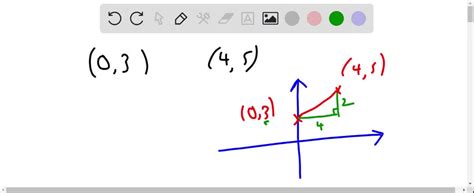 Solved In The Xy Plane Line Crosses The Y Axis At The Point 03 And Passes Through The Point