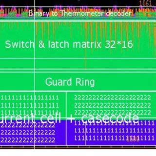 Layout Of Designed 10 Bit DAC Download Scientific Diagram