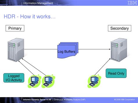 Informix Dynamic Server Continuous Availability Feature Caf Ppt