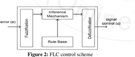 Figure 2 From Voltage Regulation Of Non Linear Load Using Statcom With