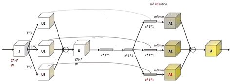 Research On Detection Of Rice Pests And Diseases Based On Improved Yolov Algorithm