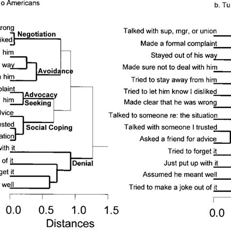 Professional Cluster Structures All Items Began With I Eg I Download Scientific