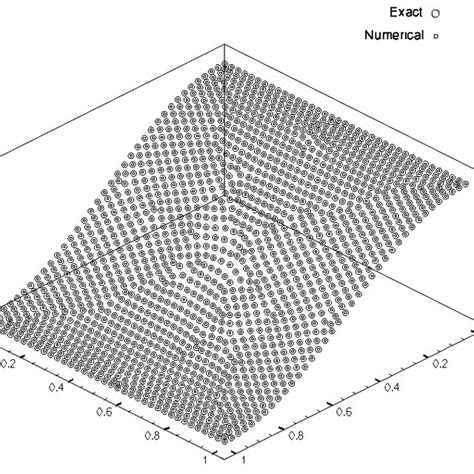 13 Streamline Pattern For 2d Flow Over A Circular Cylinder At Re 40
