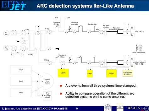 Ppt Arc Detection Development And Testing On Jet Powerpoint