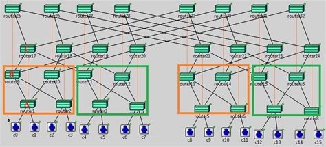 Improved Congestion Free Modified Fat Tree With Routing Groups