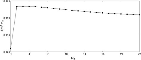 The Iteration Dependence Of The Energy Of The Electron Proton Bound