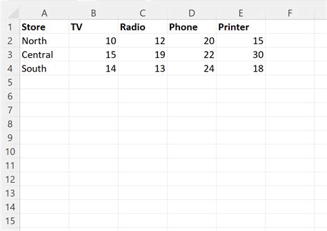 Excel Create Stacked Bar Chart With Subcategories