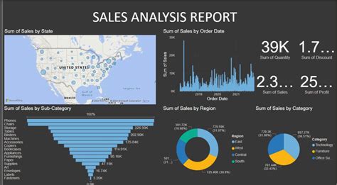 Shubhanshu Sankhla On Linkedin Powerbi Dataanalytics Salesanalysis