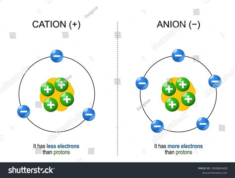 Cation Diagram