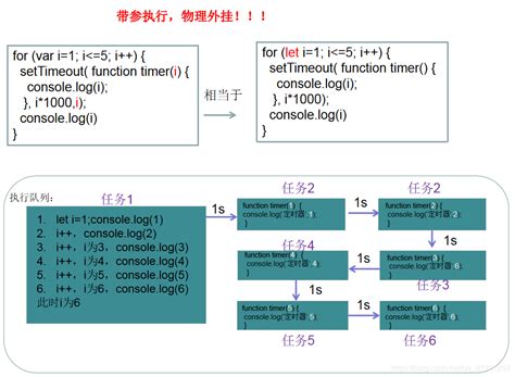 什么是事件循环event Loop事件循环什么意思 Csdn博客